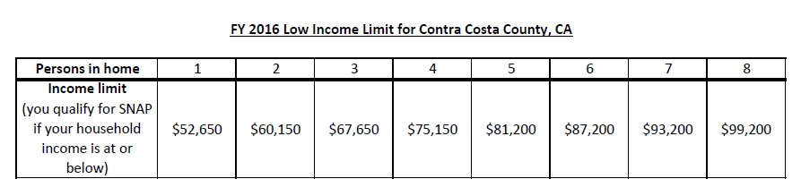 Contra Costa Humane Society » Spay/Neuter Assistance Program
